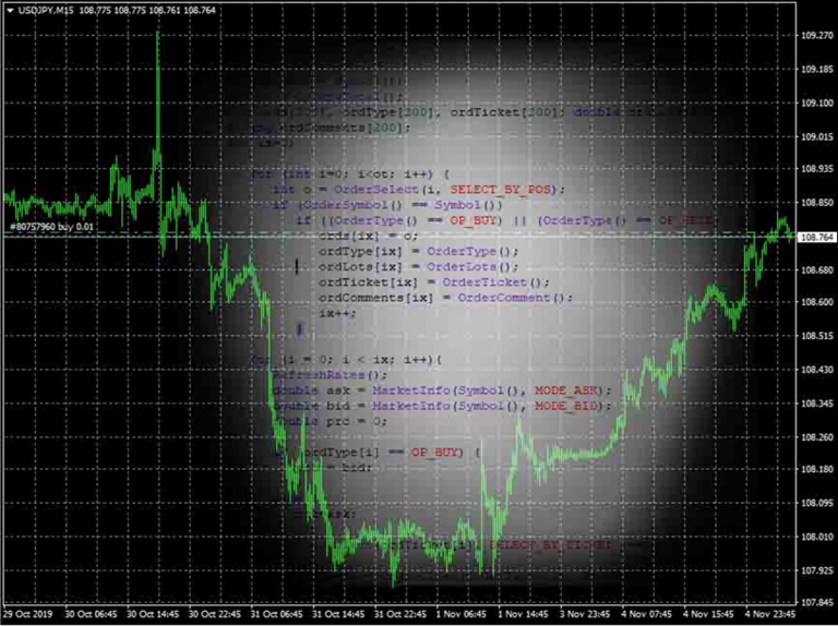 MT4 - Basic Bundle - OQ Trading Technology