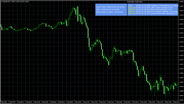 MT4 - Basic Bundle - OQ Trading Technology