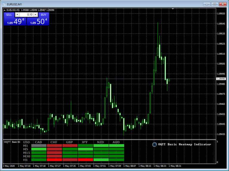 Basic Heatmap Indicator - OQ Trading Technology